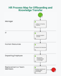 HR Process Mapping: Simple Steps to Improve HR Tasks