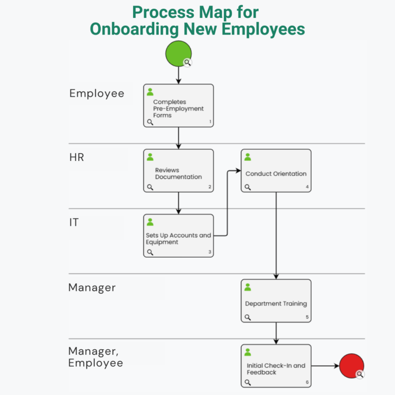 HR Process Mapping: Simple Steps to Improve HR Tasks