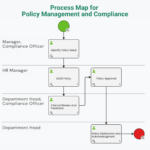 HR Process Mapping: Simple Steps to Improve HR Tasks