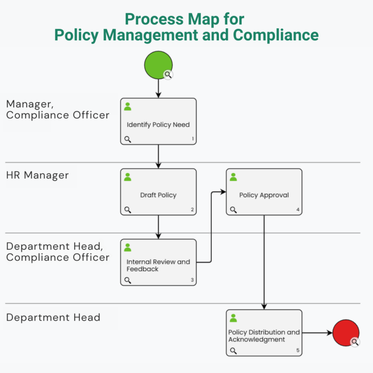 HR Process Mapping: Simple Steps to Improve HR Tasks